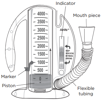 How to Use Your Incentive Spirometer | Memorial Sloan Kettering Cancer ...